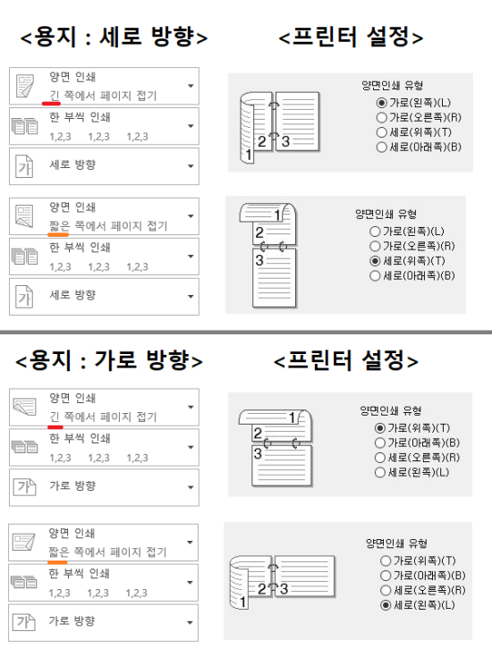 프린터 양면인쇄 출력 방향 : 긴쪽으로 넘김 vs 짧은쪽으로 넘김 (사진 6장) : 네이버 블로그