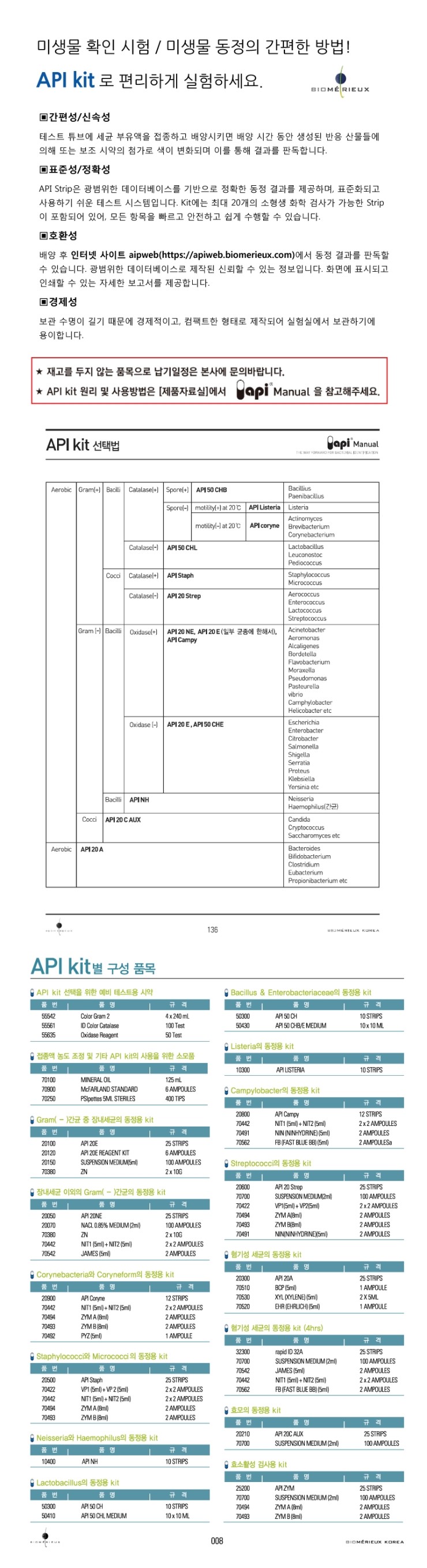 [위젠] API 20E Kit : 네이버 블로그