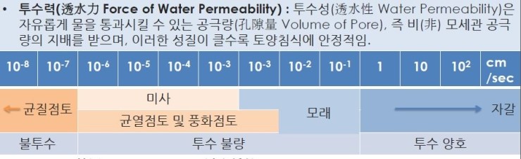 2 토양관리 2 3 토양생물과 영양분 토양침식 토양오염 2 3 3 토양침식 네이버 블로그