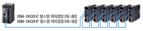 [LS산전] XBM-DN32H2, XBM-DN32HP : 네이버 블로그