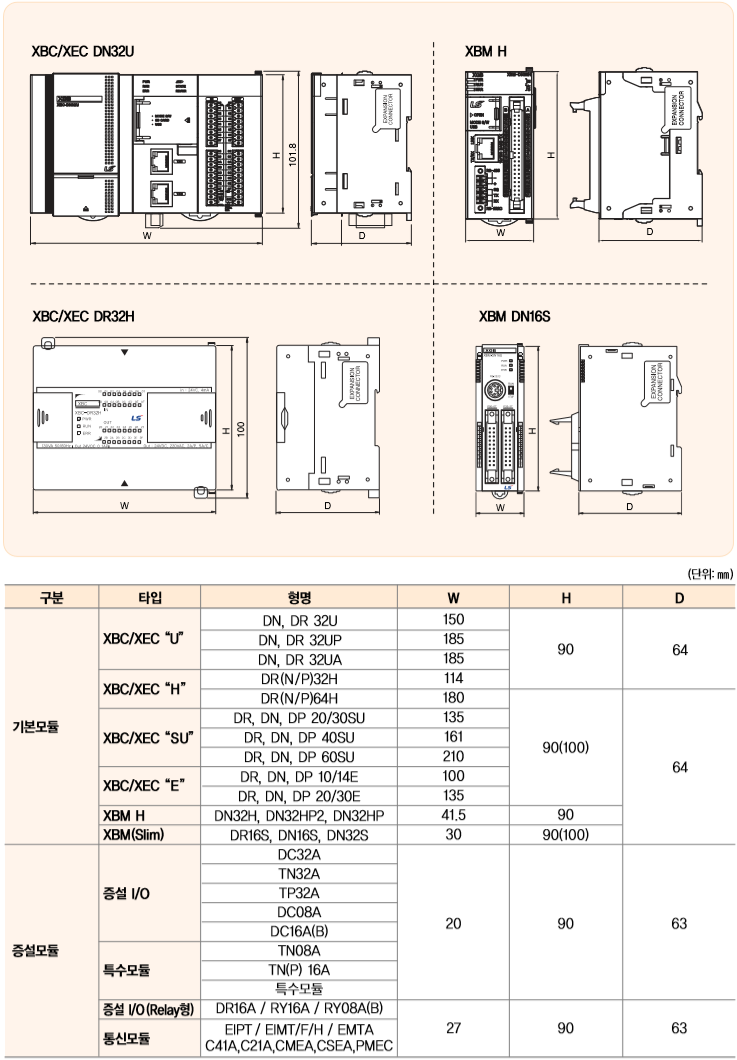 [LS산전] XBC-DR32H, XBC-DN32H, XBC-DR32H/DC, XBC-DN32H/DC : 네이버 블로그