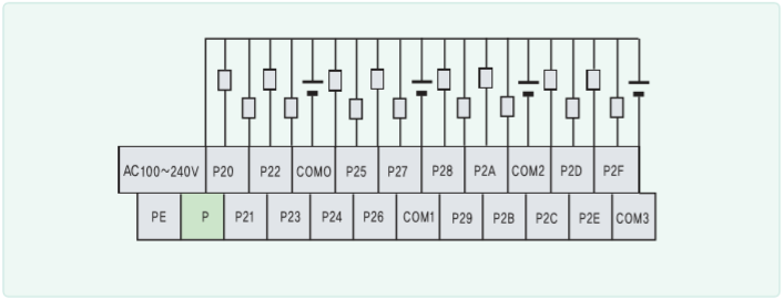 [LS산전] XBC-DR32H, XBC-DN32H, XBC-DR32H/DC, XBC-DN32H/DC : 네이버 블로그