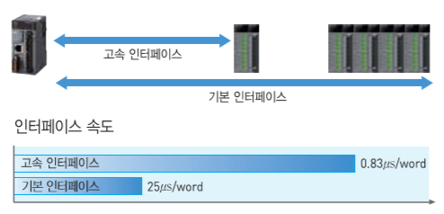 [LS산전] XBM-DN32H2, XBM-DN32HP : 네이버 블로그