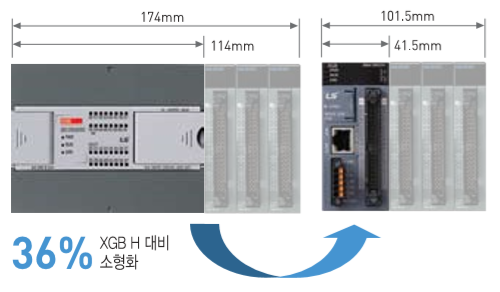 [LS산전] XBM-DN32H2, XBM-DN32HP : 네이버 블로그