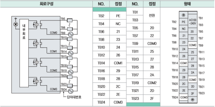 [LS산전] XBC-DR32H, XBC-DN32H, XBC-DR32H/DC, XBC-DN32H/DC : 네이버 블로그