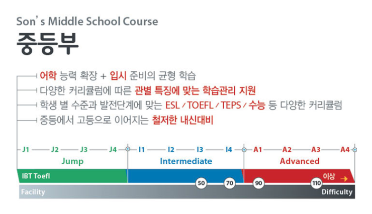 상인동영어학원손샘영어 중등 손샘영어 중등부 수업 및 레벨 안내 네이버 블로그