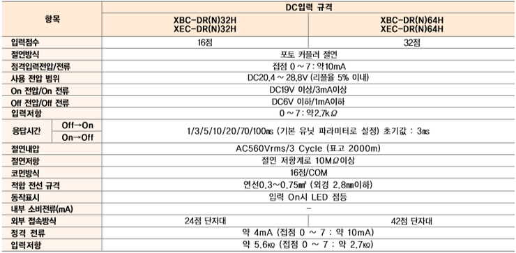 [LS산전] XBC-DR64H, XBC-DN64H, XBC-DR64H/DC, XBC-DN64H/DC : 네이버 블로그