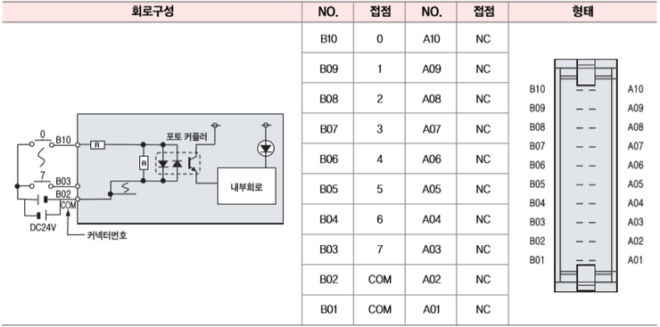 [LS산전] XBM-DN16S : 네이버 블로그