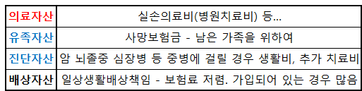 50대 가장 보험증권분석리모델링 슈퍼홈닥터 신바람건강생활 삼성리빙케어12 삼성리빙케어14 마스터플랜변액