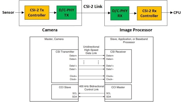 라즈베리파이 : 카메라 관련 HW : 네이버 블로그