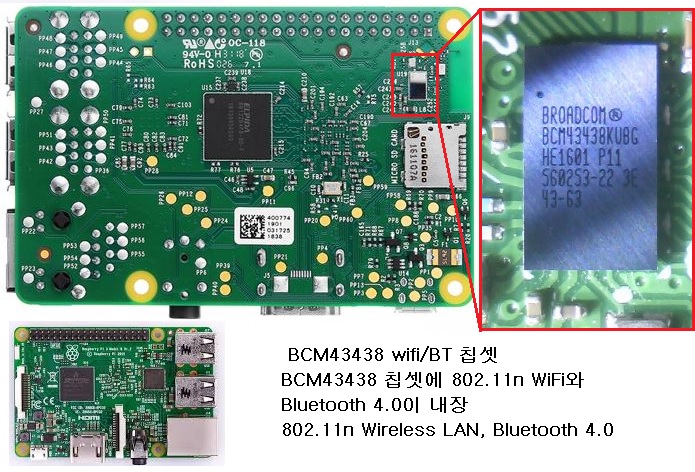 라즈베리파이 3 ~ 무선칩 BCM43438 : 네이버 블로그