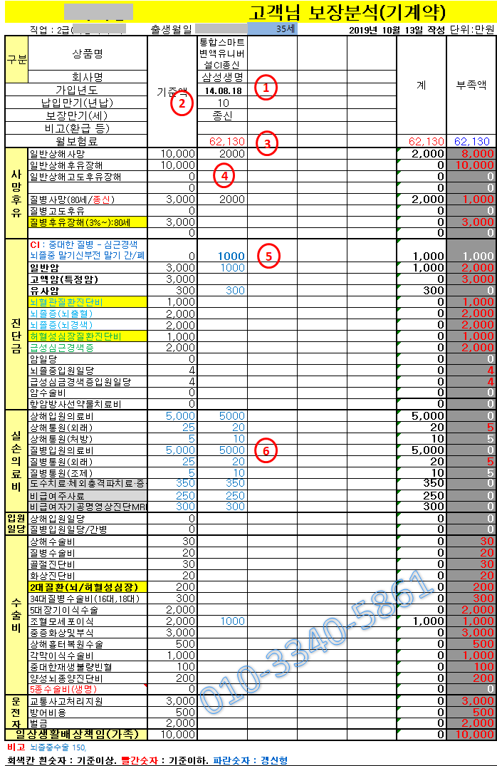 30대 여성 보험증권분석리모델링 7탄 삼성 통합스마트변액유니버설ci종신보험30무배당 참 희한하고 애매할세