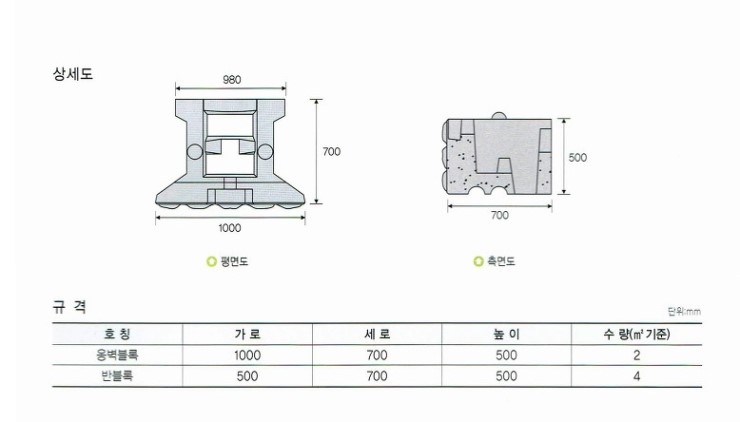 식생블럭옹벽블럭식생블럭규격보강토블럭규격식생블럭단가 네이버 블로그