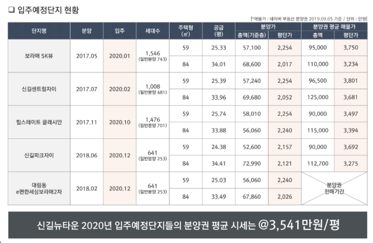 2022년 추가조합원모집여의 대방트리미엄시티신길동 병무청역지역주택조합소개합니다 네이버 블로그