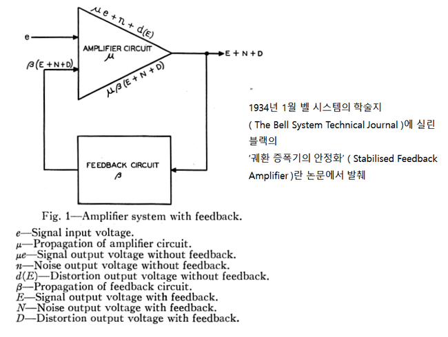 11 연산 증폭기 궤환이론 부궤환의 핵심 Op Amp Negative Feedback Theory 되먹임회로 피드백