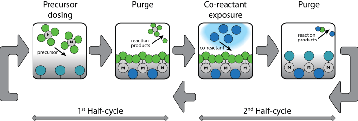 더 얇은 반도체…ALD 공법에 주목 : 네이버 블로그