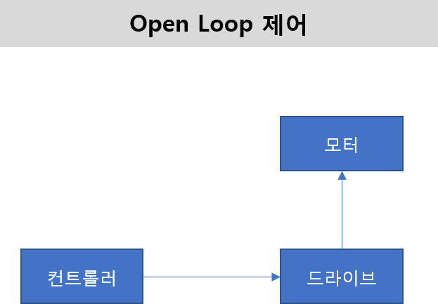 [이레텍]Open Loop / Closed Loop 란? : 네이버 블로그