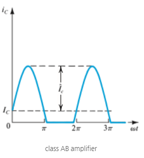 Output Stages [8] Class AB output stages 2 : 네이버 블로그