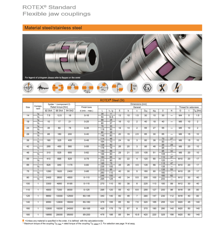 OneTechKOREA : 네이버 블로그