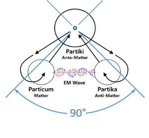 정렬 : 네이버 블로그