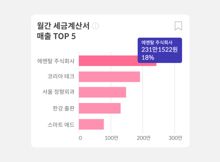 계정과목복리후생비접대비세금과공과 등 And 절세하는 경리처리방법 제시 네이버 블로그