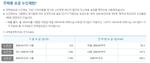 한전 모자분리 공사 시공사례 스타벅스 호매실 한전 모자분리 한전계량기공사전기증설공사주택용태양광태양광발전사업재사용증설