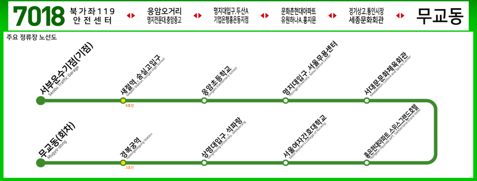 [서울지선버스] 서부운수 7018번 버스 (북가좌동,새절역,명지대학교,홍은동-서울여자간호대,상명대입구,경복궁역,광화문,무교동 ...