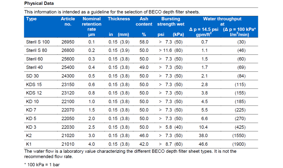 BECO® STANDARD (스탠다드 뎁스 필터 시트) : 네이버 블로그