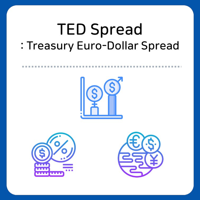 외화 유동성의 지표, TED Spread : 네이버 블로그