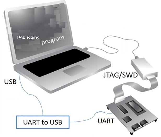 ARM ~ JTAG 와 SWD : 네이버 블로그