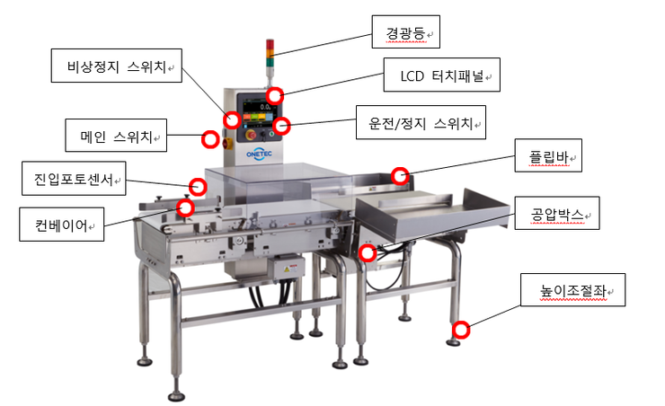 중량선별기 구조 네이버 블로그