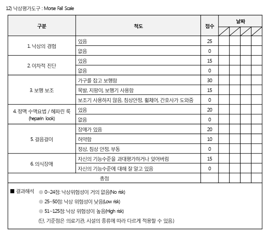 [광주척추전문병원-광주새우리병원] 낙상 예방활동 : 네이버 블로그