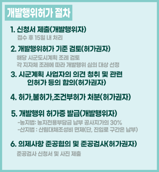 태양광발전사업 개발행위허가 절차 및 필요서류 네이버 블로그