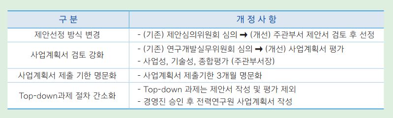 Randd프로세스 혁신을 위한 연구개발 절차 개정 네이버 포스트