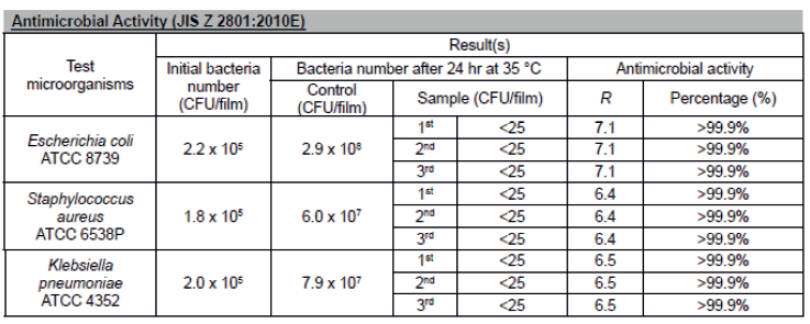 항균필름 성능시험(JIS Z 2801 & ISO 22196)-플라스틱, 금속, 세라믹 및 기타 항균 표면 성능시험 안내 ...