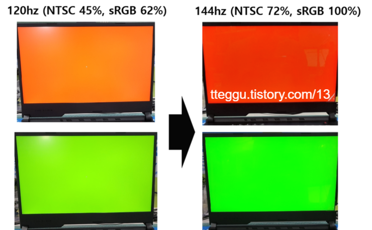 120hz vs 144hz 색감 비교 (sRGB 62% vs 100%), (NTSC 45% vs 72%) : 네이버 블로그