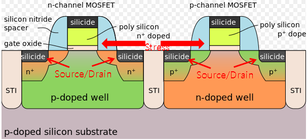MOSFET Layout Matching -2 : 네이버 블로그