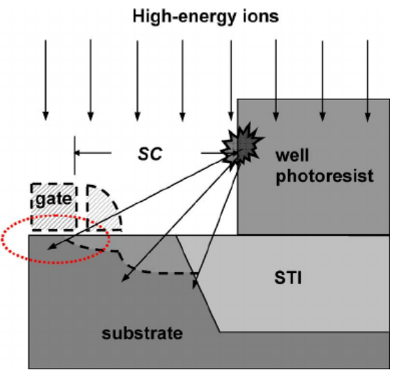 MOSFET Layout Matching -2 : 네이버 블로그