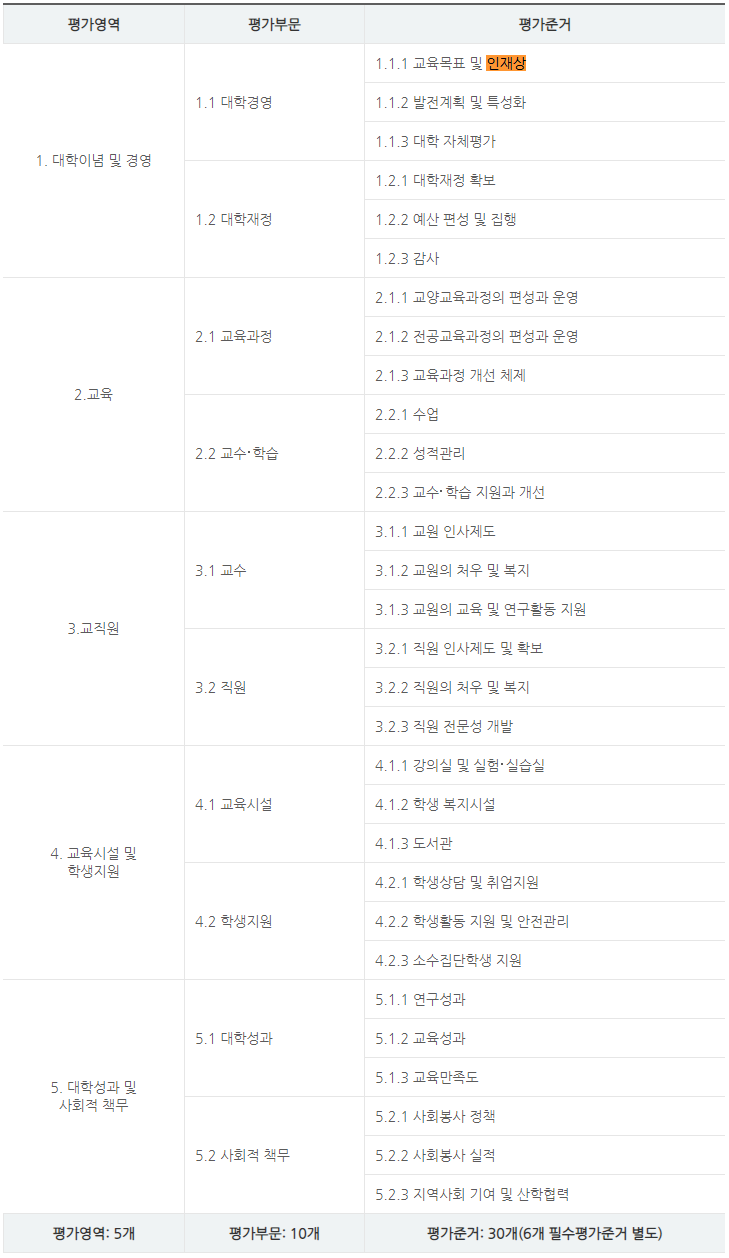 대학교 인재상은 정말로 중요할까 학종에서의 인재상 평가 방법 자기소개서 인재상 적용 방법 네이버 블로그
