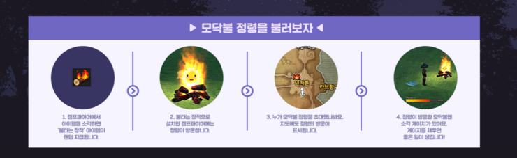마비노기 정령이 깃든 캠프파이어 공략 모닥불 정령 Npc 초대 보상 정보 네이버 블로그