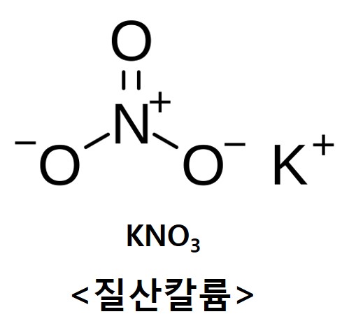화약 및 폭발반응 : 네이버 블로그