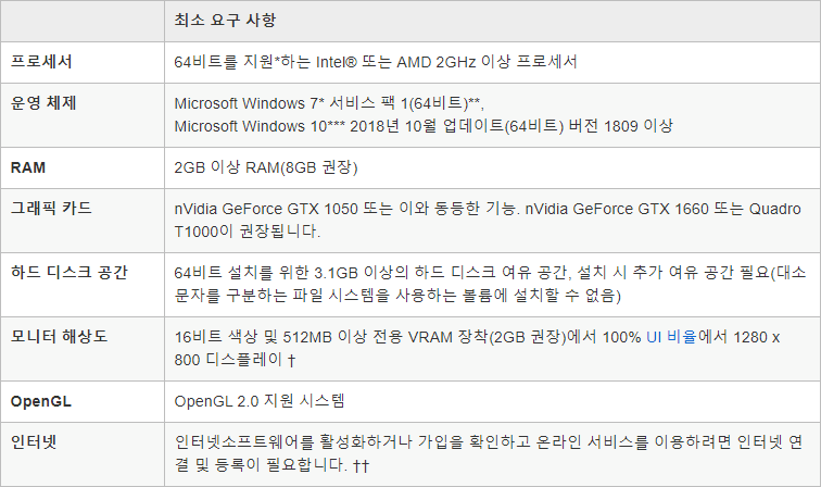 포토샵, 일러스트레이터 CC2020 무료 체험판 설치하는 법 완벽 정리! : 네이버 블로그