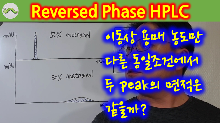 [HPLC] peak area의 의미. 용매 농도만 다른 이동상 조건에서 peak 면적은 같을까?– isocratic vs ...