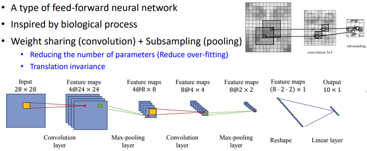 CNN, RNN, GAN - 인공지능 3분야 : 네이버 블로그