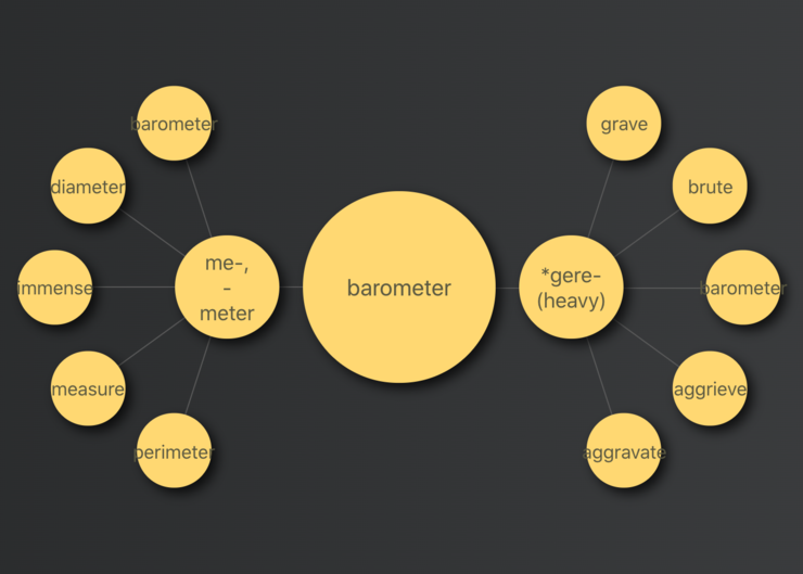 [영어 어원] Barometer의 어원과 영단어 어원맵 : 네이버 블로그