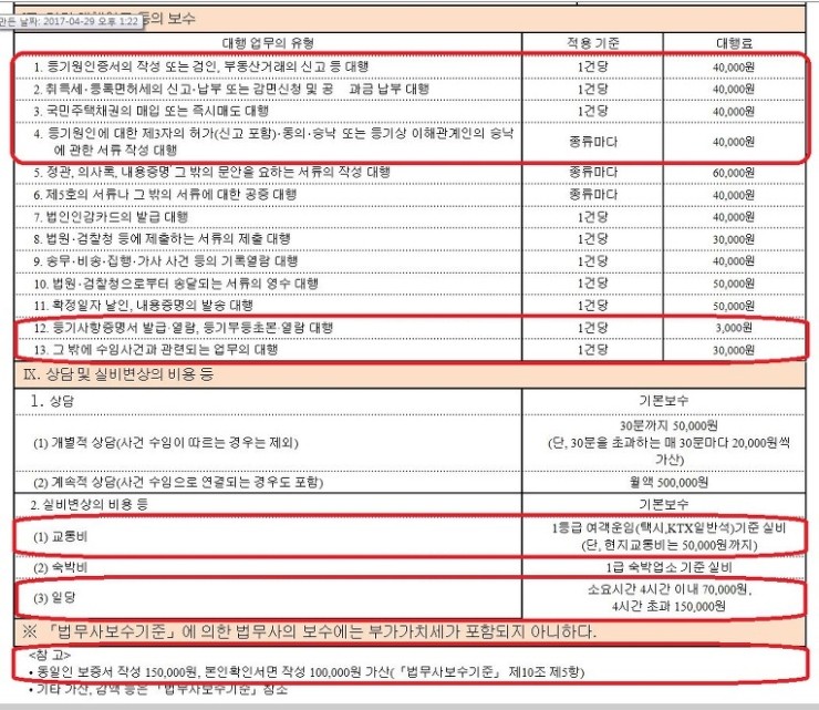상속등기 법무사수수료 19만원부동산 상속 필요서류 신고기간 상속등기 상속재산분할협의서양식 노원구 도봉구 성북구 양천구