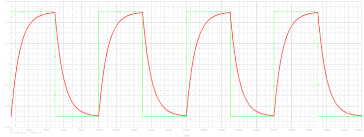 Orcad(피스파이스) 과도해석 2. Vpulse, RC RL 회로 시정수 : 네이버 블로그