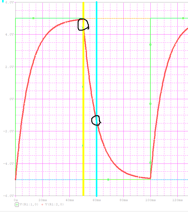 Orcad(피스파이스) 과도해석 2. Vpulse, RC RL 회로 시정수 : 네이버 블로그