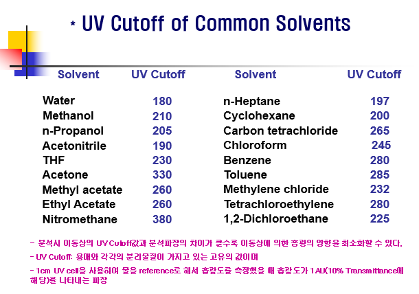 HPLC Detector 종류 (UV/VIS, RI편) : 네이버 블로그