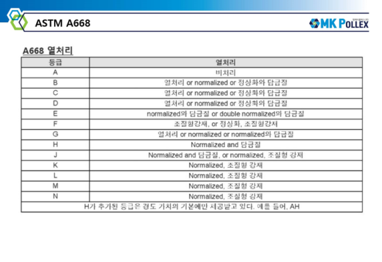 ASTM A668 : 네이버 블로그
